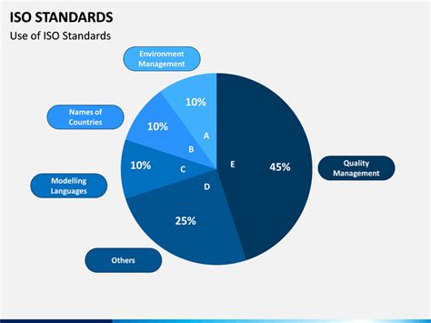 ISO Standards PowerPoint And Google Slides Template PPT Slides