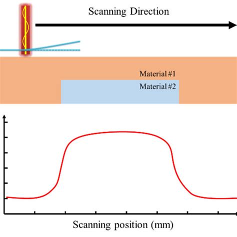 Process Of Deriving The Modulation Transfer Function Mtf From The