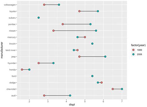 R 数据可视化 —— Ggplot 散点图ggplot散点图 Csdn博客 R 数据可视化 —— Ggplot 散点图ggplot散点图 Csdn博客