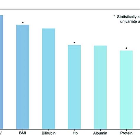Feature Importance With Respect To The Binary Classification Of Download Scientific Diagram