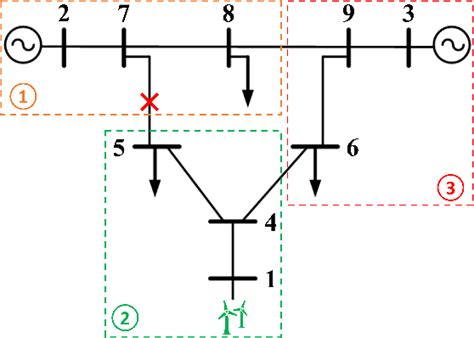 Figure 7 From Spectral Graph Clustering For Intentional Islanding Operations In Resilient Hybrid