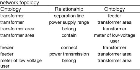 Table 1 From Knowledge Graph‐based Method For Identifying Topological