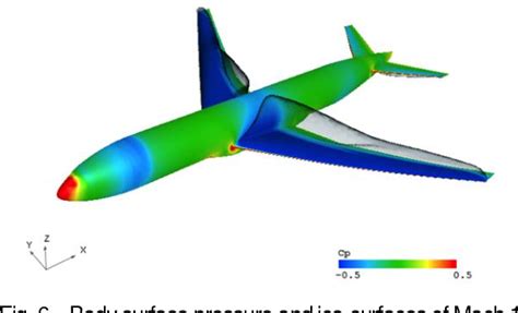 Figure 6 From Development Of An Effective Implicit Solver For General Purpose Unstructured Cfd