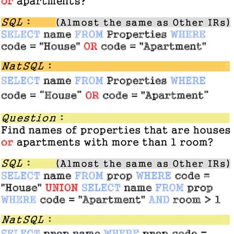 An Example About The Mismatch Between Nl And Iue Set Operators