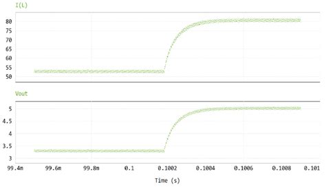 Step Up Change In The Output Voltage For The Simulated Circuit Download Scientific Diagram