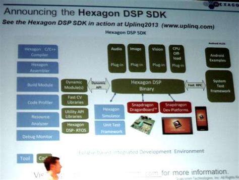 Qualcomm Opens Up On Its Hexagon Dsp Embedded