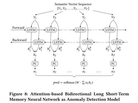 论文阅读 Robust Log Based Anomaly Detection on Unstable Log Data 知乎