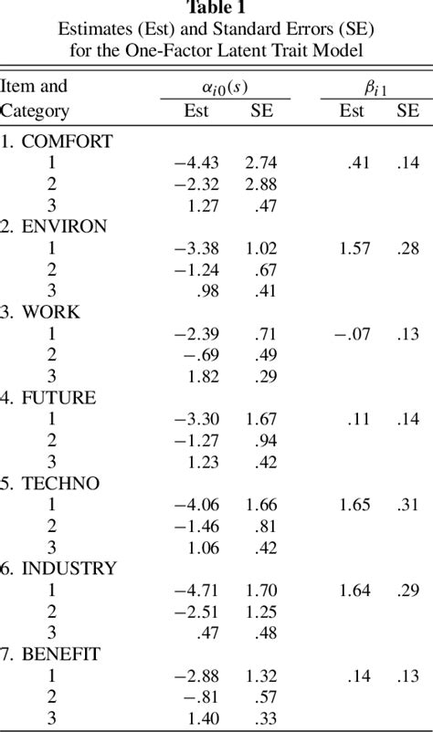 Figure 1 From A Latent Variable Model For Ordinal Variables Semantic