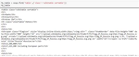 Web Scraping Wikipedia Tables Using Beautifulsoup And Python Detailed