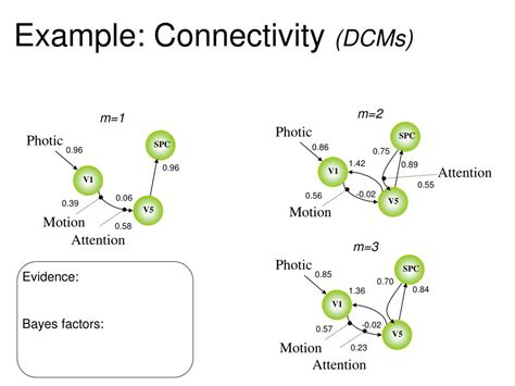 Ppt Bilinear Dynamical Systems Powerpoint Presentation Free Download Id 5615974