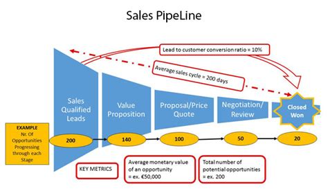 8 Ways To Increase Sales With Effective Pipeline Management