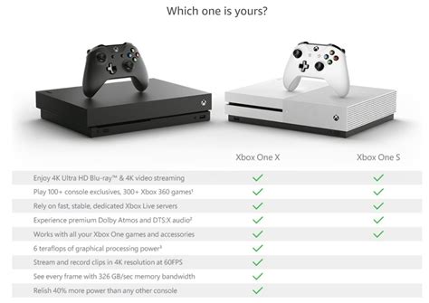 Xbox One S не включается после отключения от розетки 82 фото