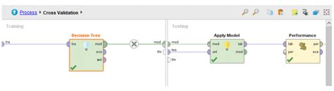 Modeling With The Decision Tree Method Download Scientific Diagram