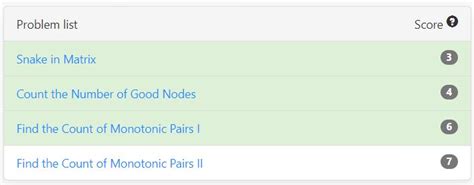 Dinesh Meegada On Linkedin Dsa Contest Leetcode Programming