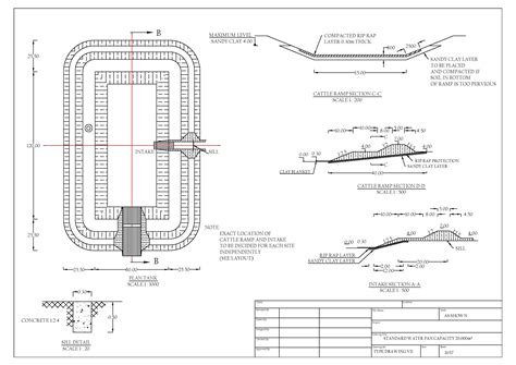 Practice Manual For Small Dams Pans And Other Water Conservation Structures In Kenya