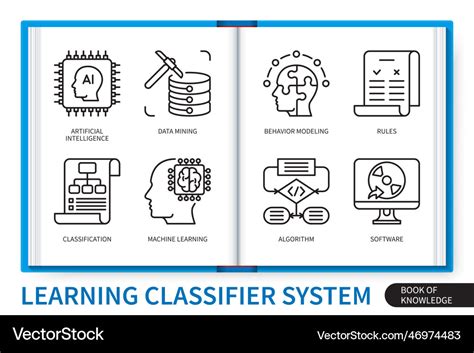 Learning Classifier System Infographics Lcs Vector Image