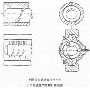 挤出机机头结构图 挤出机图 挤出机模头图 大山谷图库