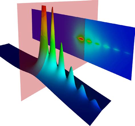 Online Colour At Pss Three Dimensional Contour Plot Download Scientific Diagram