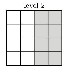 An Example Of An Organisation Of A Grid Into Levels The Local Part Of Download Scientific