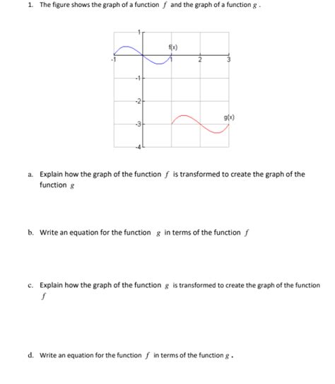 Solved The Figure Shows The Graph Of A Function F And The Chegg