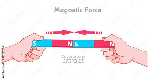 Attract Poles Opposite Unlike Magnetic Force Cartoon Hand Hold Red
