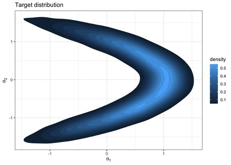 Hamiltonian Monte Carlo Sta602