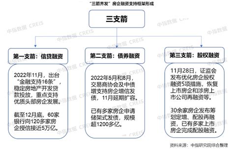 2022年终特刊·政策篇 房地产政策实质性放松：全年优化超千次，明年有进一步放松空间 每经网