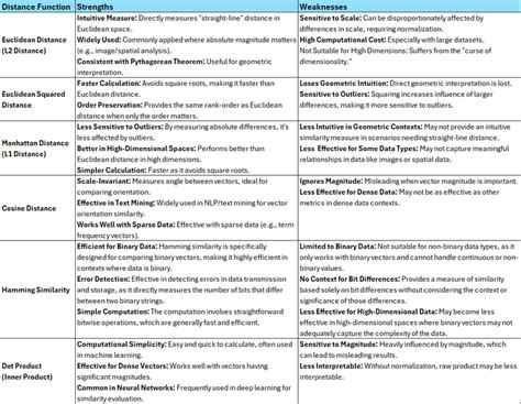 Oracle Database 23ai Vector Search — Roger Cornejo