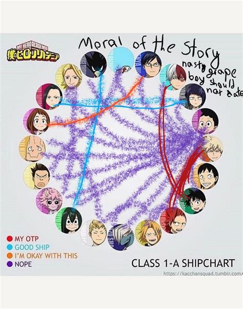 Pin On Bnha Ships