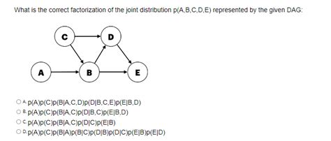 Solved What Is The Correct Factorization Of The Joint