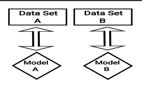 Figure 2 From Disease Detection In Paddy Crop Using Machine Learning Techniques Semantic Scholar