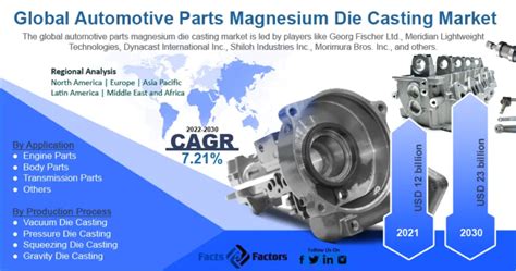 Saudi Arabias Leap In Cnc Handheld Model Processing Technology Greatlight Cnc Machining