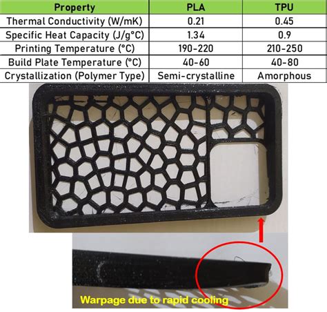 Thiyaneshwaran Venkataswamy On Linkedin Futureaviation Futuretechnology 3dprinting