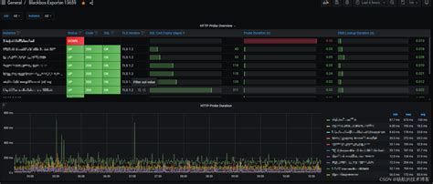 Grafana看板 羊脂玉净瓶 博客园
