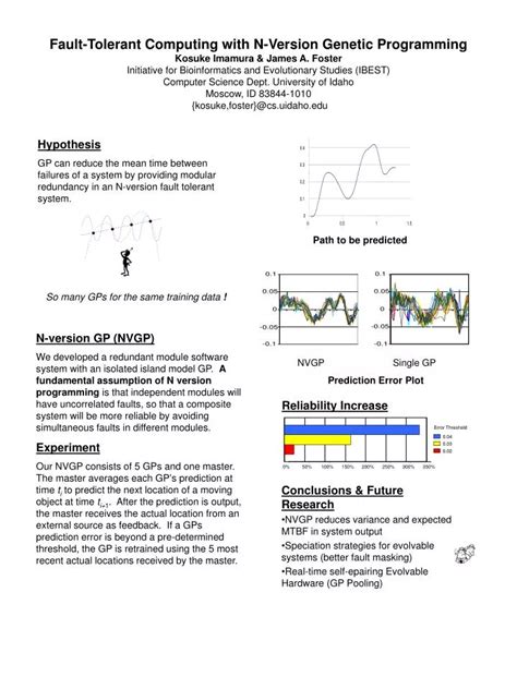 PPT Hypothesis PowerPoint Presentation Free Download ID