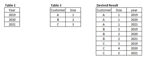 Insert Table Content Into Every Row Of Other Table Knime Analytics
