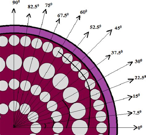 Figure 1 From Design And Finite Element Analysis Of A Single Mode Modified Circular