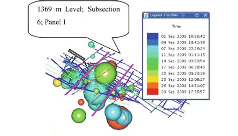 6 Distribution Of Microseismic Events From Wang 2014 Download Scientific Diagram