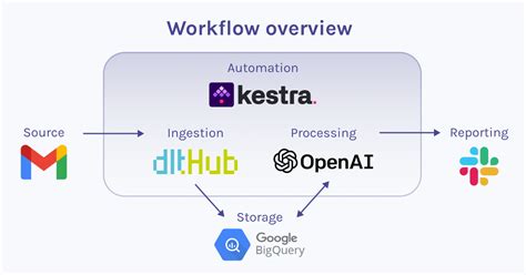 Dlt Analysis Set At Christy Sample Blog