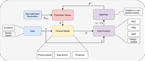 Github Pybop Team Pybop A Parameterisation And Optimisation Package For Battery Models