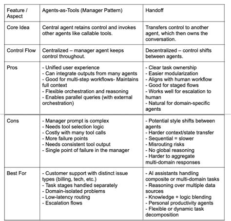 How To Deploy Langgraph Agents To Kubernetes By Xiaojian Yu Medium