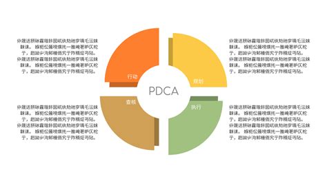 Pdca图表示例 Pdca 模型 Template