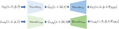 Figure 1 From Learning Bias Corrections For Climate Models Using Deep