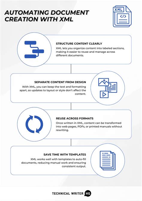Xml Is Transforming How We Create And Manage Documentation Technical