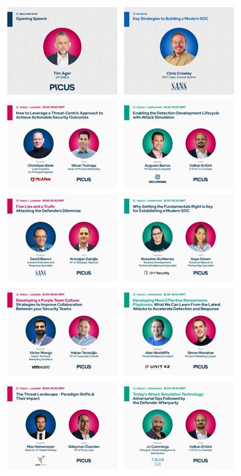 Socreload21 Modernsoc Securityprofessionals Attacksimulation Socteams… Bruce H