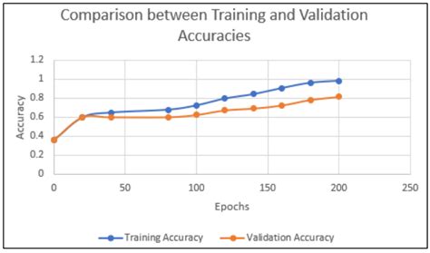 Abstractive Method Based Text Summarization Using Bidirectional Long