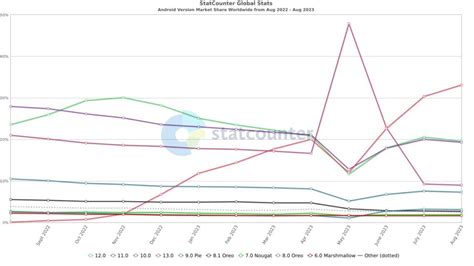 Mastering Mobile App Testing Choosing The Right Devices Sofy