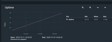 Why Does This Graph Exist Rfreenas