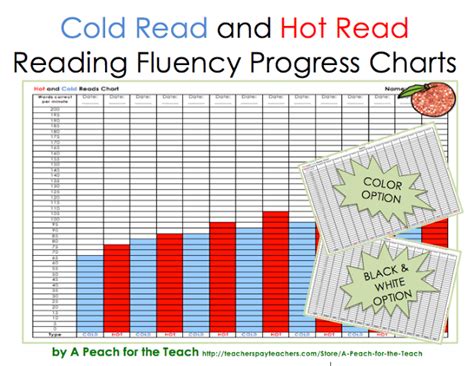 Fluency Chart Template
