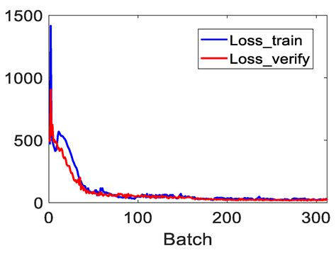 Background Reconstruction Via 3d Transformer Network For Hyperspectral Anomaly Detection